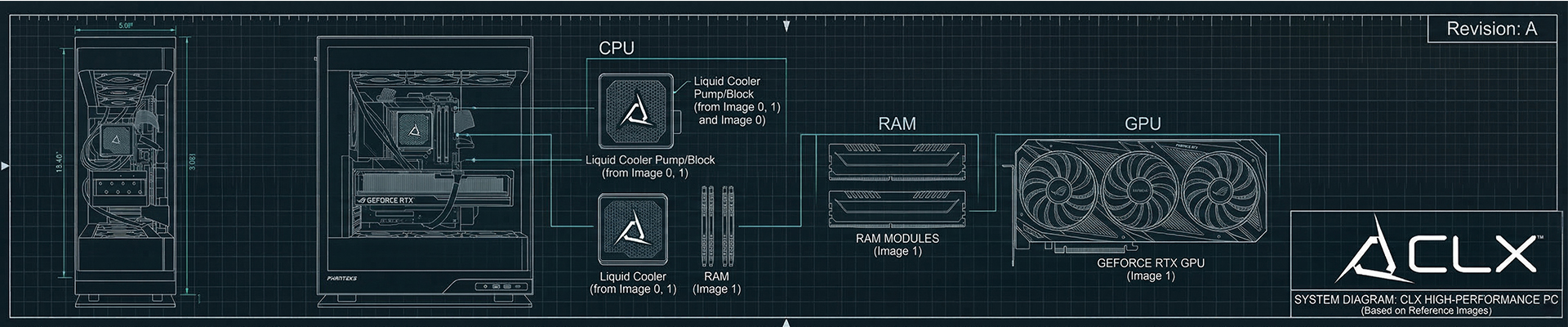 Build a CLX PC Ready for the Top Games of 2026 | CLX Gaming